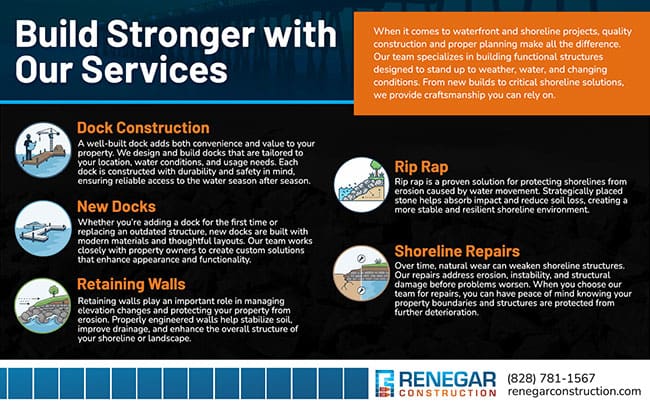 Build Stronger with Our Services [infographic] | Renegar Construction ...